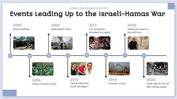 Timeline of Israel-Hamas War