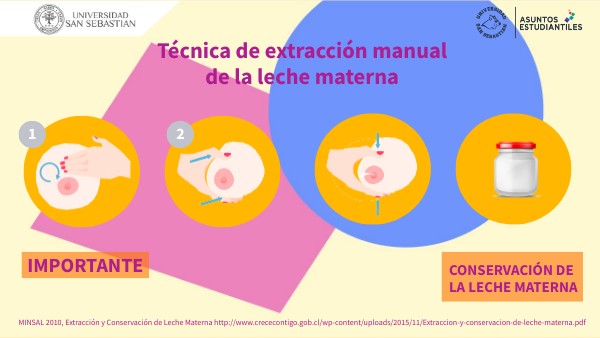 BES- tecnica de extracción