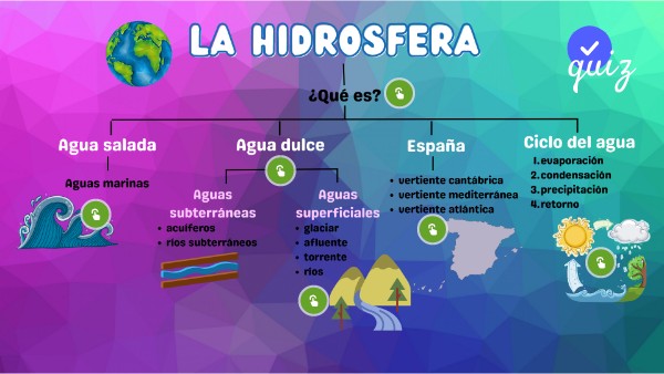 La hidrosfera