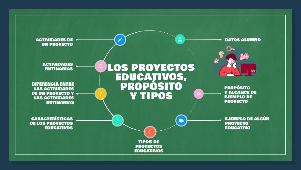 Los proyectos educativos, propósito y tipos