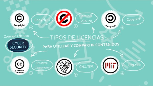 TIPOS DE LICENCIAS