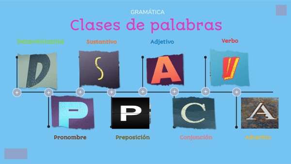 Clases de palabras