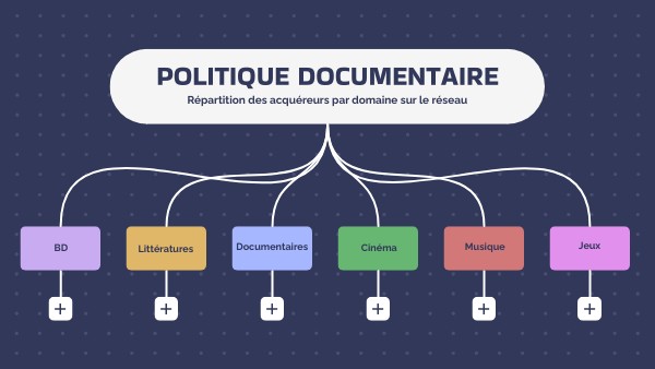 Politique documentaire PVM