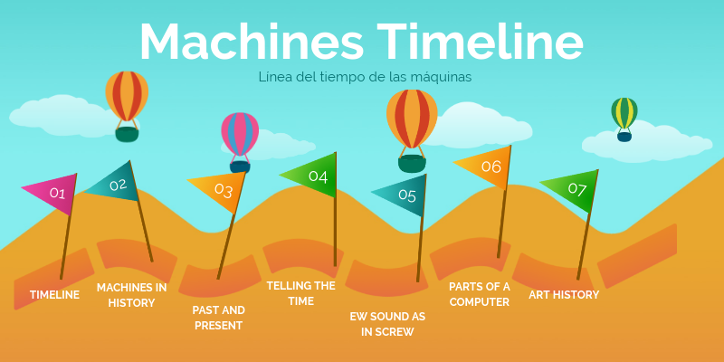 MACHINES TIMELINE