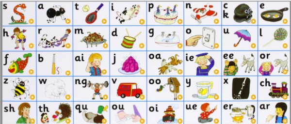 JOLLY PHONICS CHART