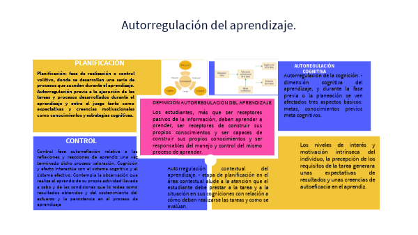 autorregulación de aprendizaje