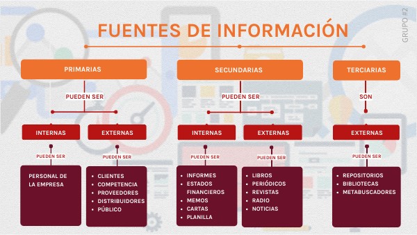 FUENTES DE INFORMACIÓN