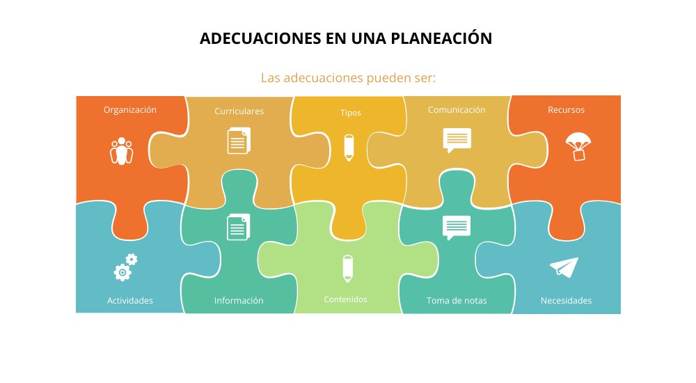 Adecuaciones