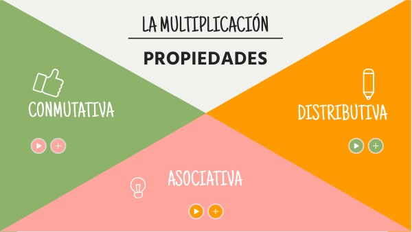 PROPIEDADES MULTIPLICACIÓN
