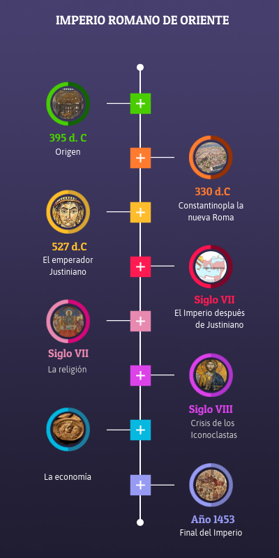 imperio romano de oriente