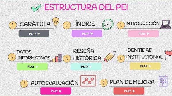 Estructura del pei