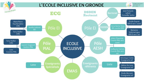 L'école inclusive en Gironde