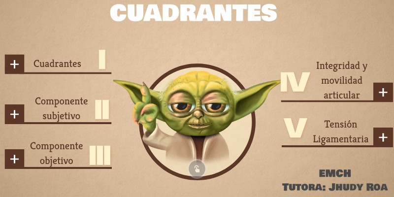 CUADRANTES