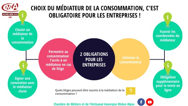 médiateur de la consommation by caroline.duchamp on Genially