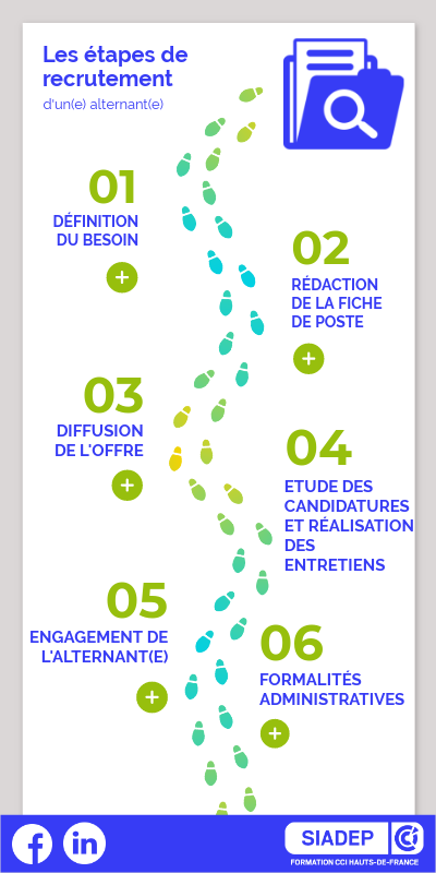 SIADEP - Les étapes du recrutement SIADEP - Les étapes du recrutement