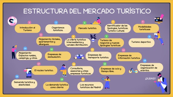 Presentación y Repaso Global de Estructura del Mercado Turístico
