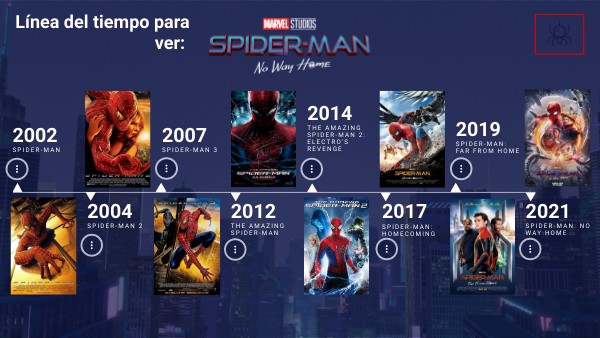 Línea del tiempo para ver: Spiderman: No Way Home