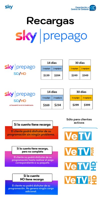 RECARGAS SKY PREPAGO