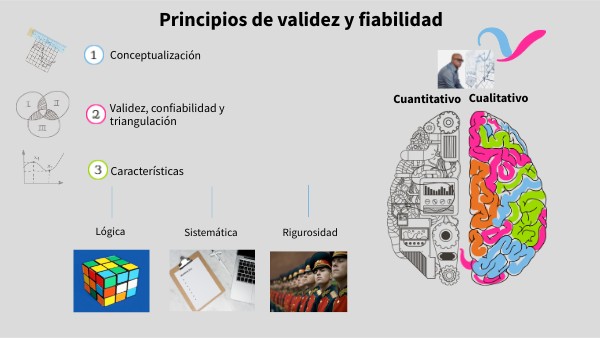 Principios de validez y fiabilidad en investigación