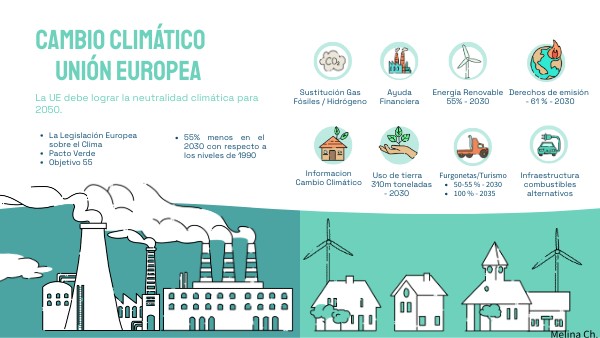Cambio Climático - Unión Europea
