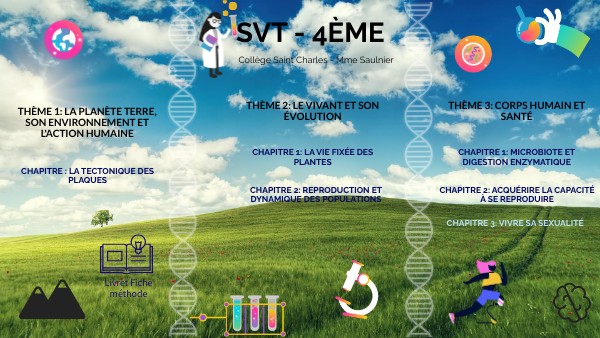 Année de 4ème en SVT