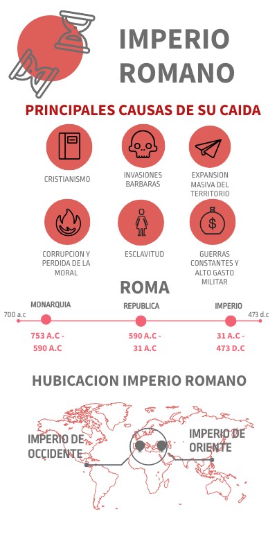 IMPERIO ROMANO