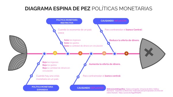 DIAGRAMA ESPINA DE PEZ