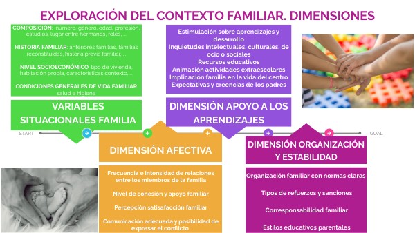 EXPLORACIÓN CONTEXTO FAMILIAR