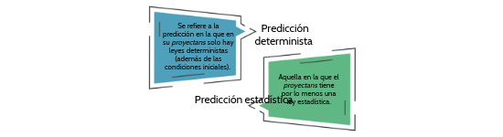 Clases de predicciones