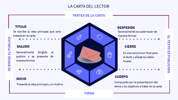 LA CARTA DEL LECTOR