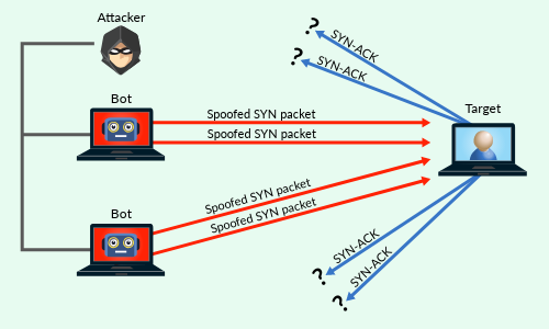 Std Vector Copy Range