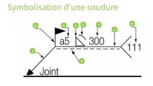 Révision soudure 1-Symbolisation d'une soudure