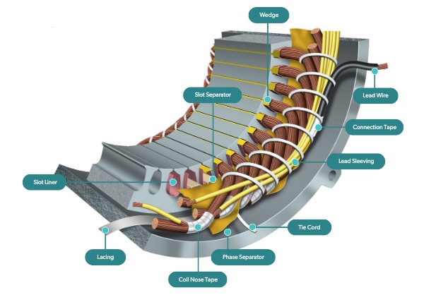 Stator Cutaway