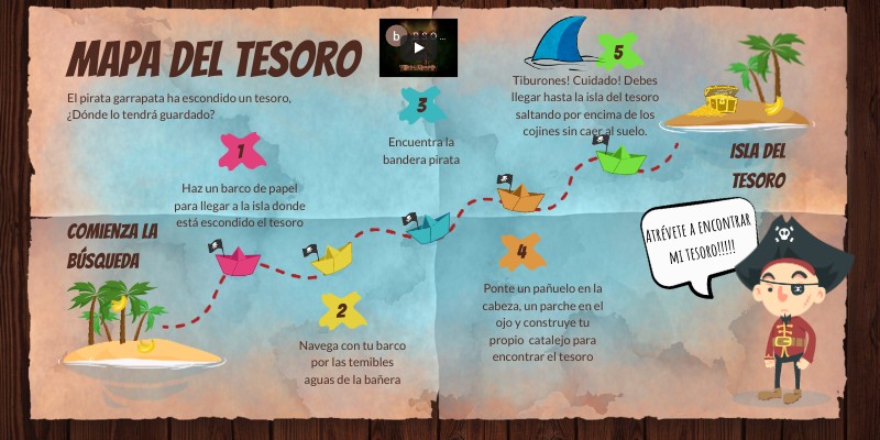 Mapa del tesoro