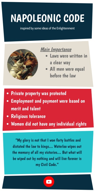 Napoleonic code