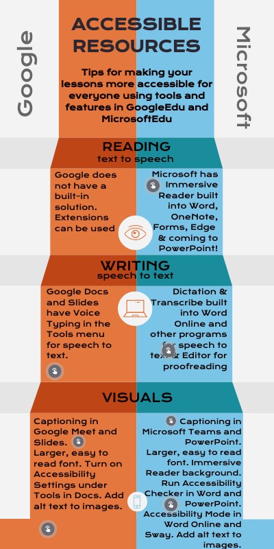 Accessible Resources Tips