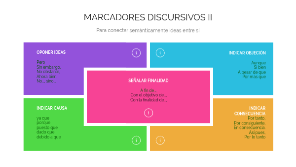 Marcadores Discursivos