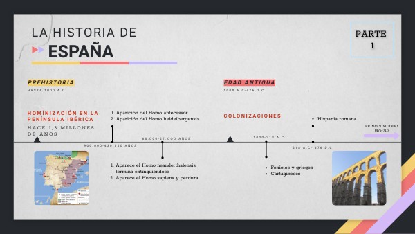 LÍNEA CRONOLÓGICA DE LA HISTORIA DE ESPAÑA by vmedinaalmeida on Genially
