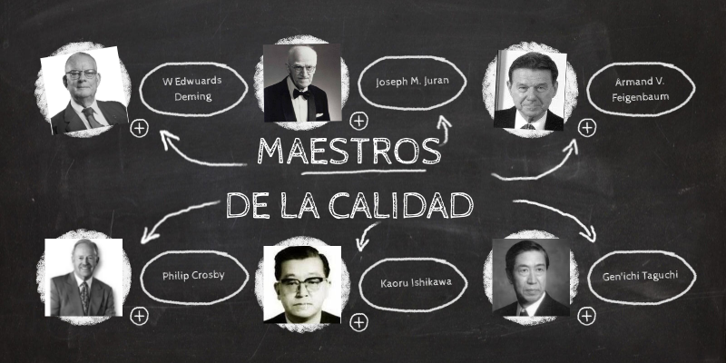 Maestros de la Calidad