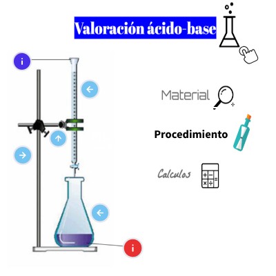 Valoración ácido-base
