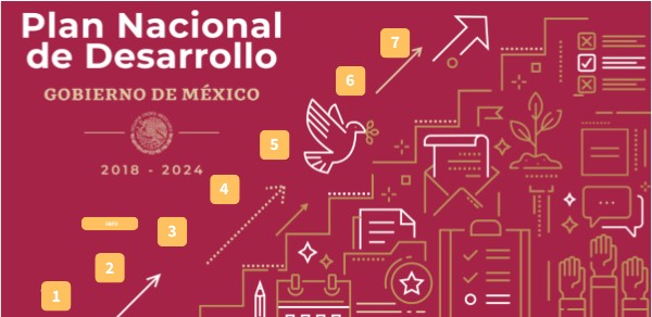 Imagen interactiva PND