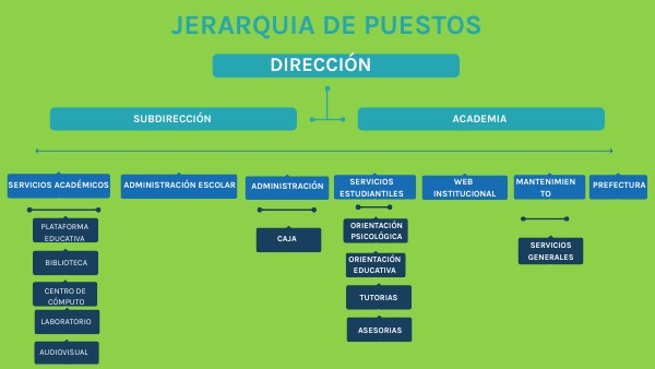 Mapa Conceptual Jerarquia De Puestos - vrogue.co Mapa Conceptual Jerarquia De Puestos - vrogue.co