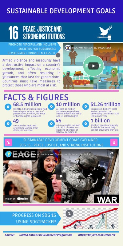 SDG 16 Infographic