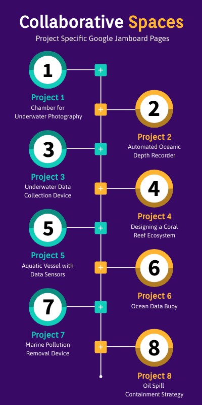 Marine Science Makerspace Collaborative Spaces