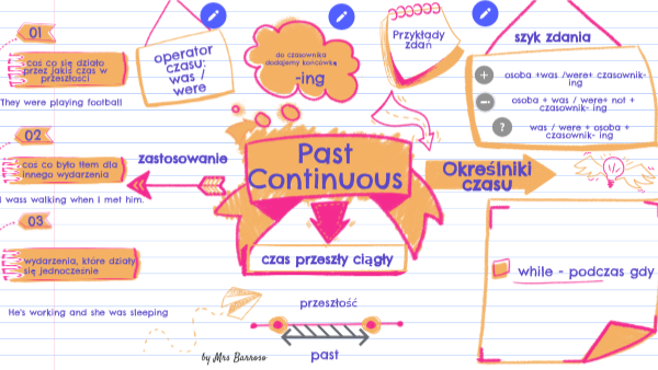 Past Continuous