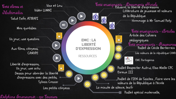 EMC : La liberté d'expression et les valeurs de la République