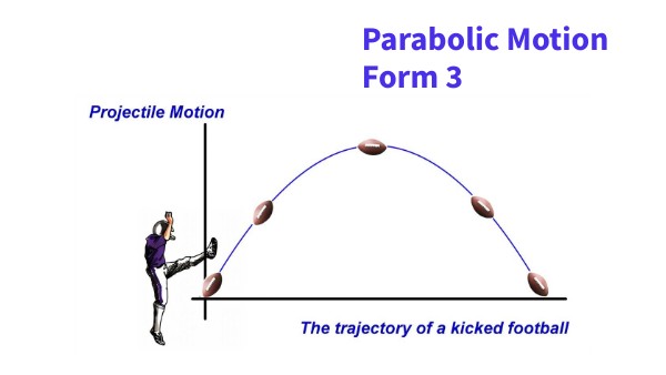 Parabolic Motion Form 3