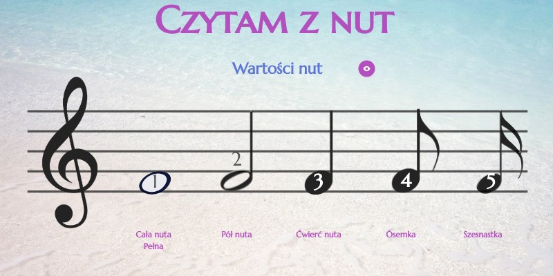 Czytam z nut