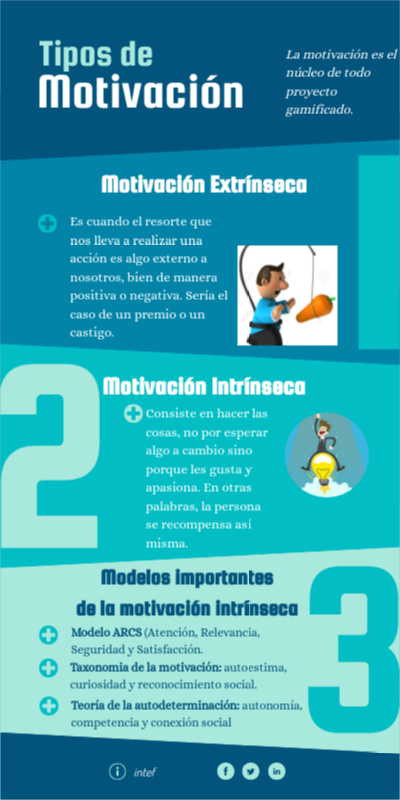 Tipos de motivación