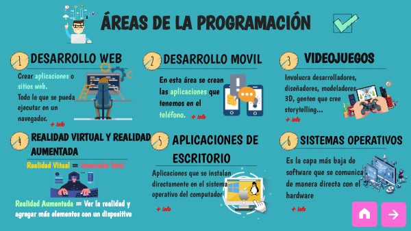 Infografía Áreas de la programación Primeros